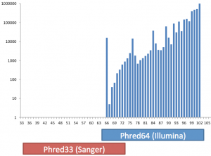 QC Fail Sequencing » Incorrect encoding of Phred scores