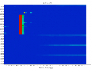 QC Fail Sequencing » Software » FastQC