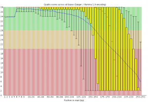 QC Fail Sequencing