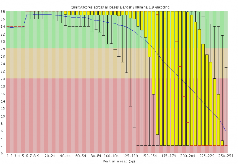 QC Fail Sequencing » Software » QC Software