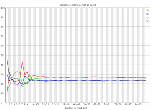 QC Fail Sequencing » Software » FastQC