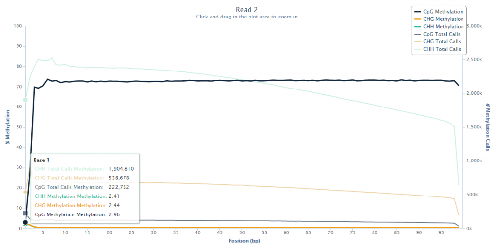 QC Fail Sequencing » Software » Bismark