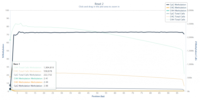 QC Fail Sequencing » Software » Data Processing