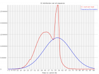 QC Fail Sequencing » Contamination with adapter dimers