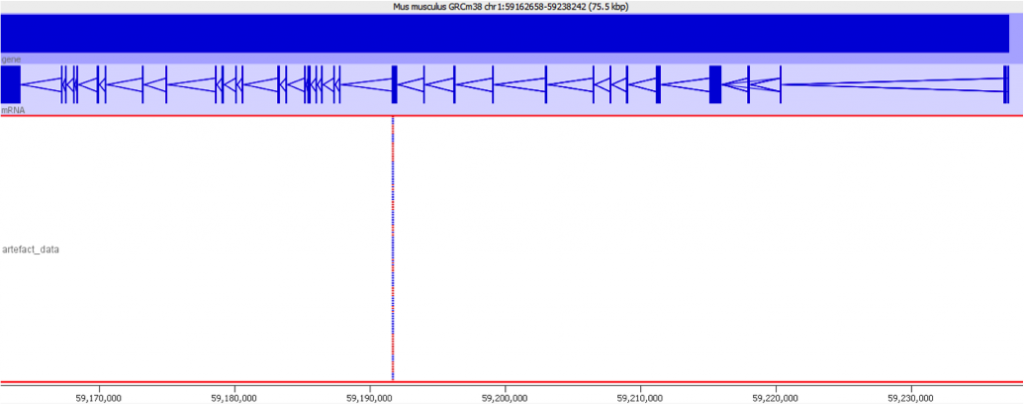Qc Fail Sequencing Mapping To A Transcriptome Can Incorrectly Report