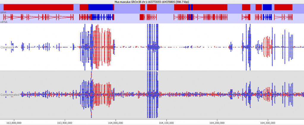 QC Fail Sequencing » Software » Analysis Software