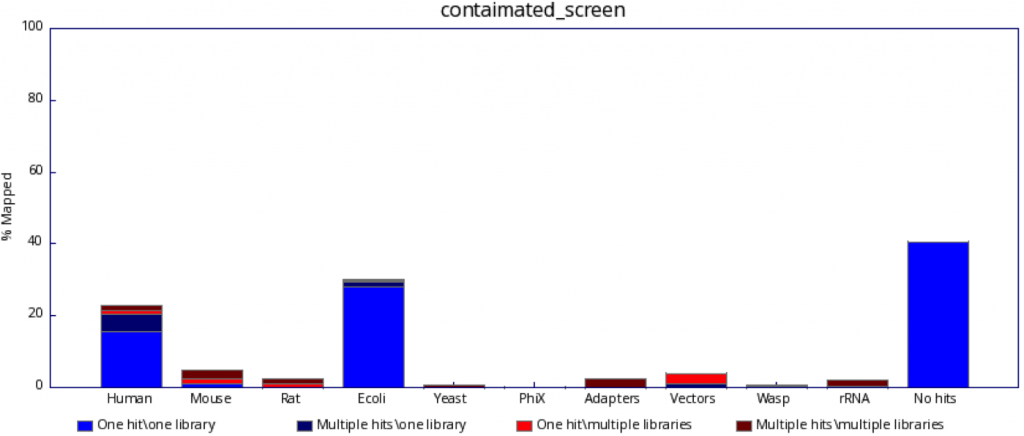 QC Fail Sequencing » Software » QC Software