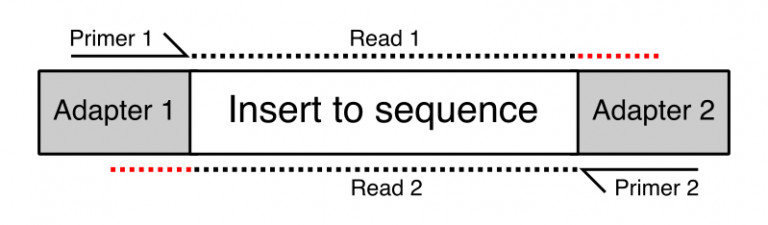 QC Fail Sequencing » Software » Data Processing