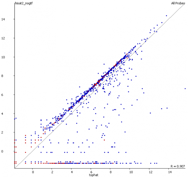 QC Fail Sequencing » Mapping to a transcriptome can incorrectly report ... QC Fail Sequencing » Mapping to a transcriptome can incorrectly report ...