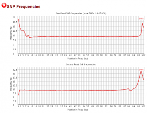 QC Fail Sequencing » QC Fail Articles