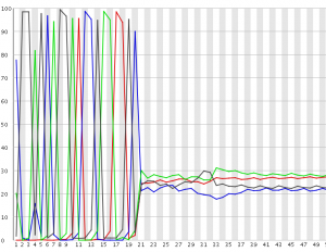 QC Fail Sequencing » Software » QC Software