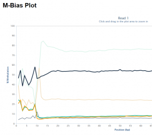 QC Fail Sequencing » Software » Data Processing