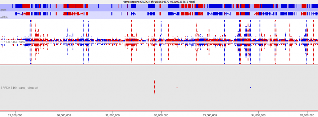 QC Fail Sequencing » QC Fail Articles