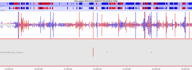QC Fail Sequencing » QC Fail Articles