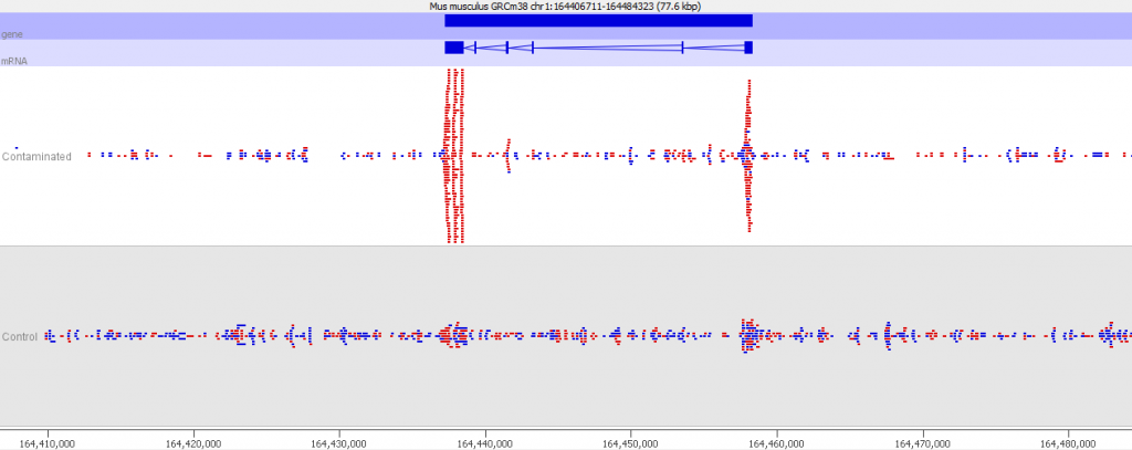 Qc Fail Sequencing Qc Fail Articles
