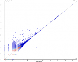 QC Fail Sequencing » QC Fail Articles