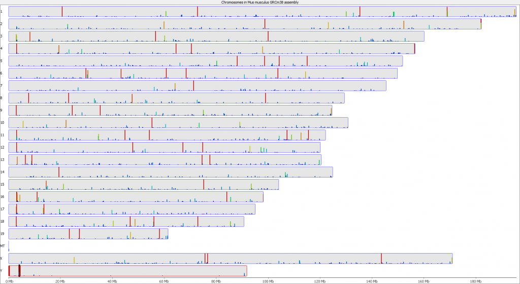 QC Fail Sequencing » Soft-clipping of reads may add potentially unwanted alignments to ...