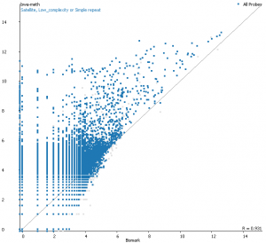 QC Fail Sequencing » Soft-clipping of reads may add potentially unwanted alignments to ...