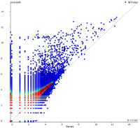 QC Fail Sequencing » Soft-clipping of reads may add potentially ...