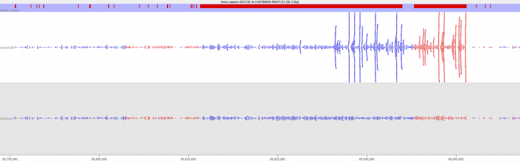 QC Fail Sequencing » Software » Bowtie2 QC Fail Sequencing » Software » Bowtie2