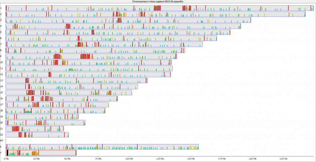 QC Fail Sequencing » QC Fail Articles