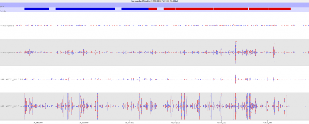 QC Fail Sequencing » QC Fail Articles