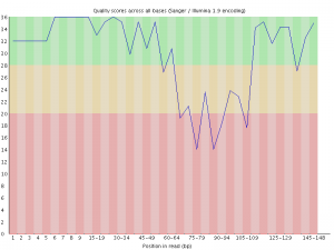 QC Fail Sequencing » Software » Data Processing