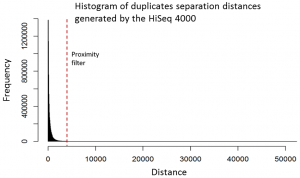 QC Fail Sequencing » Illumina Patterned Flow Cells Generate Duplicated ...